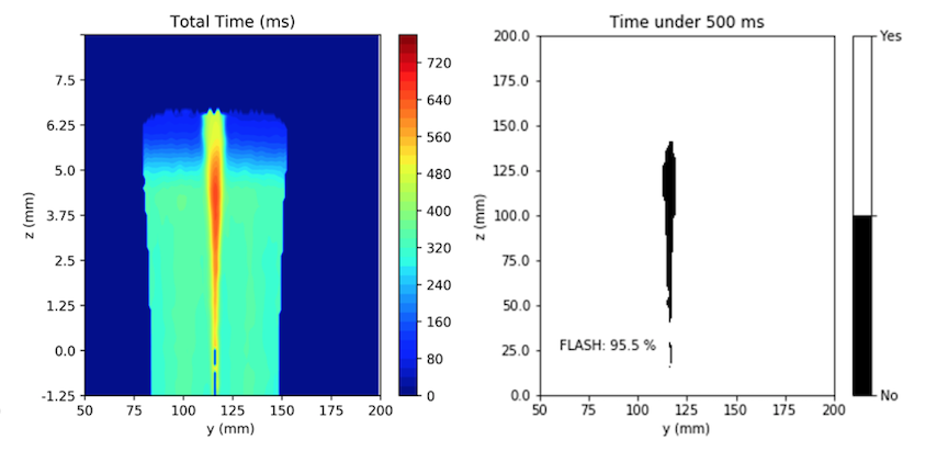 Mevion Flash – Mevion Medical Systems | Proton Therapy